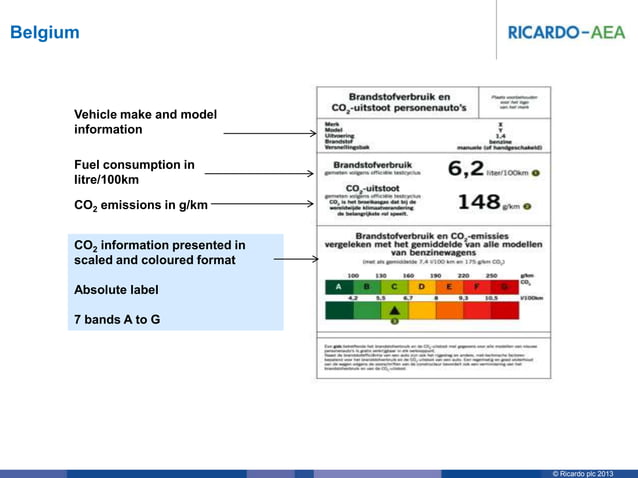 Car CO2 labelling - overview and best practice | PPT