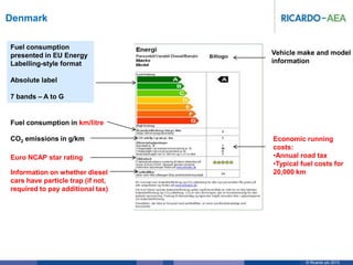 Car CO2 labelling - overview and best practice | PPTX | Automotive ...