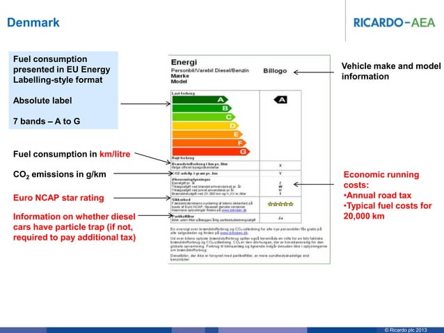 Car CO2 labelling - overview and best practice | PPT