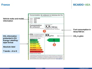 Car CO2 labelling - overview and best practice | PPTX | Automotive ...