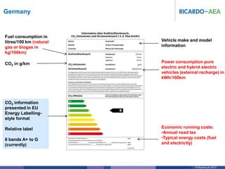 Car CO2 labelling - overview and best practice | PPTX | Automotive ...