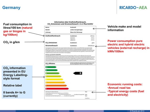 Car CO2 labelling - overview and best practice | PPT