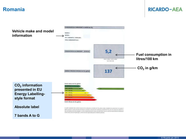 Car CO2 labelling - overview and best practice | PPT