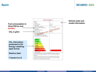 Car CO2 labelling - overview and best practice | PPTX | Automotive ...