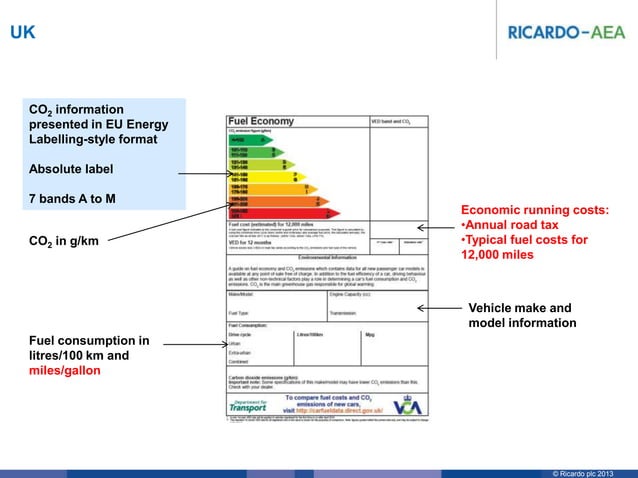 Car CO2 labelling - overview and best practice | PPT