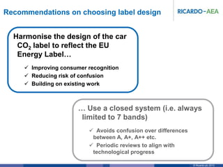 Car CO2 labelling - overview and best practice | PPTX | Automotive ...