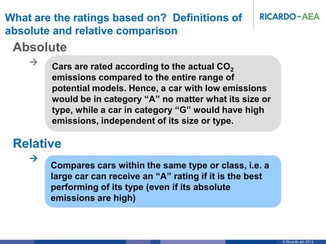 Car CO2 labelling - overview and best practice | PPT