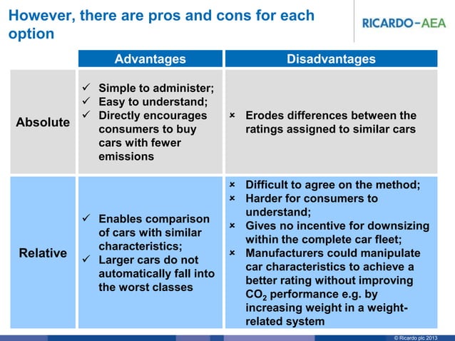 Car CO2 labelling - overview and best practice | PPT