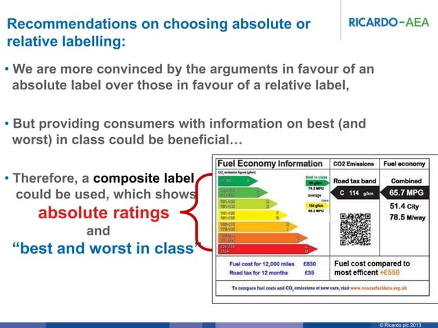 Car CO2 labelling - overview and best practice | PPT