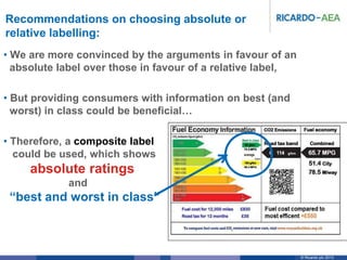 Car CO2 labelling - overview and best practice | PPTX | Automotive ...