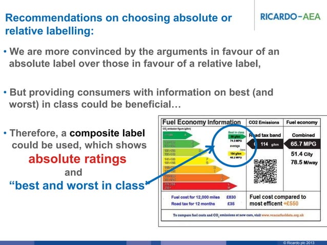 Car CO2 labelling - overview and best practice | PPT