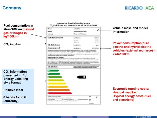Car CO2 labelling - overview and best practice