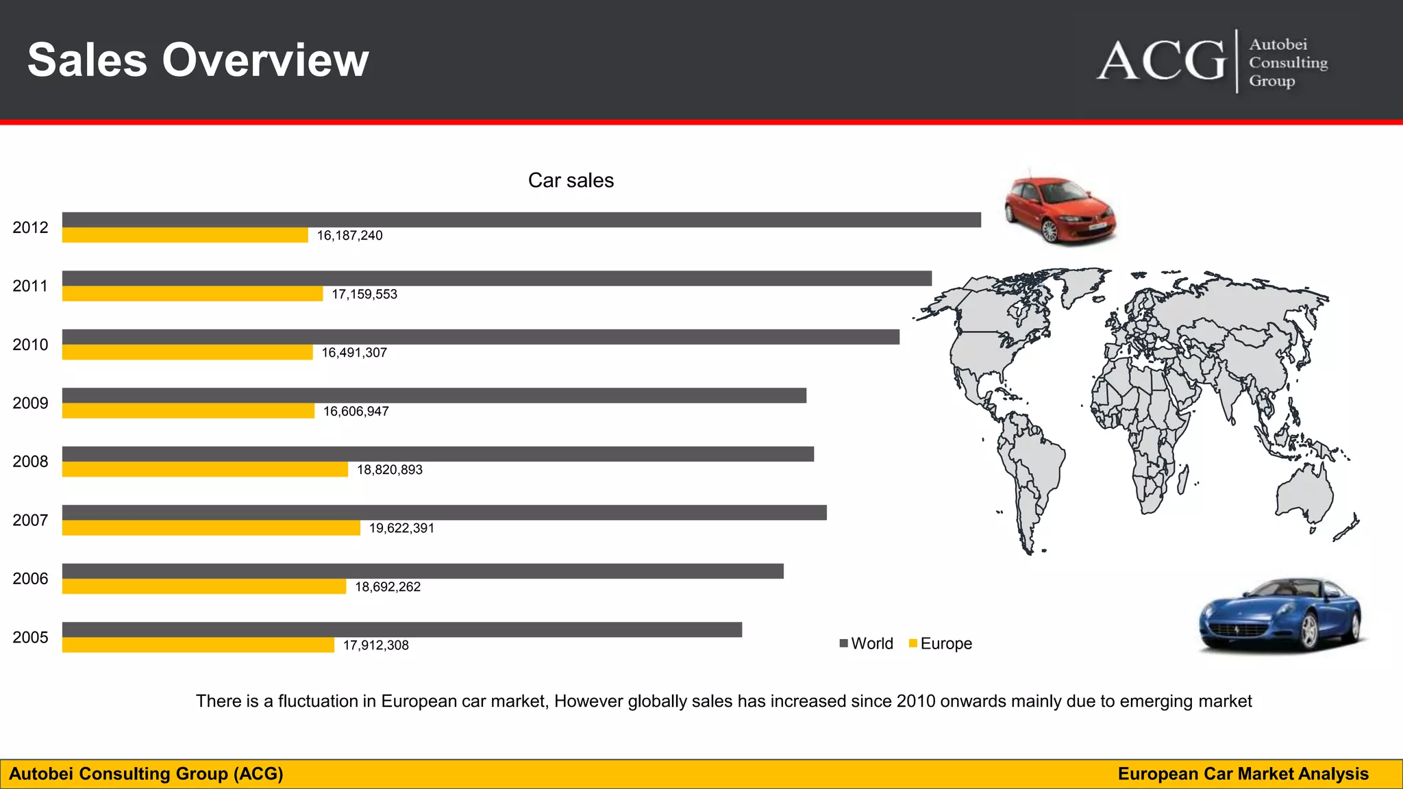 European Car Market Analysis | PPTX