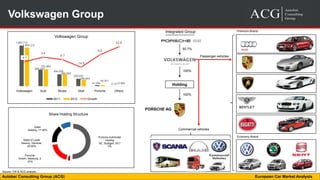European Car Market Analysis | PPTX