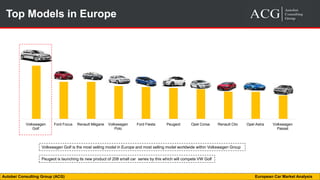 European Car Market Analysis | PPTX