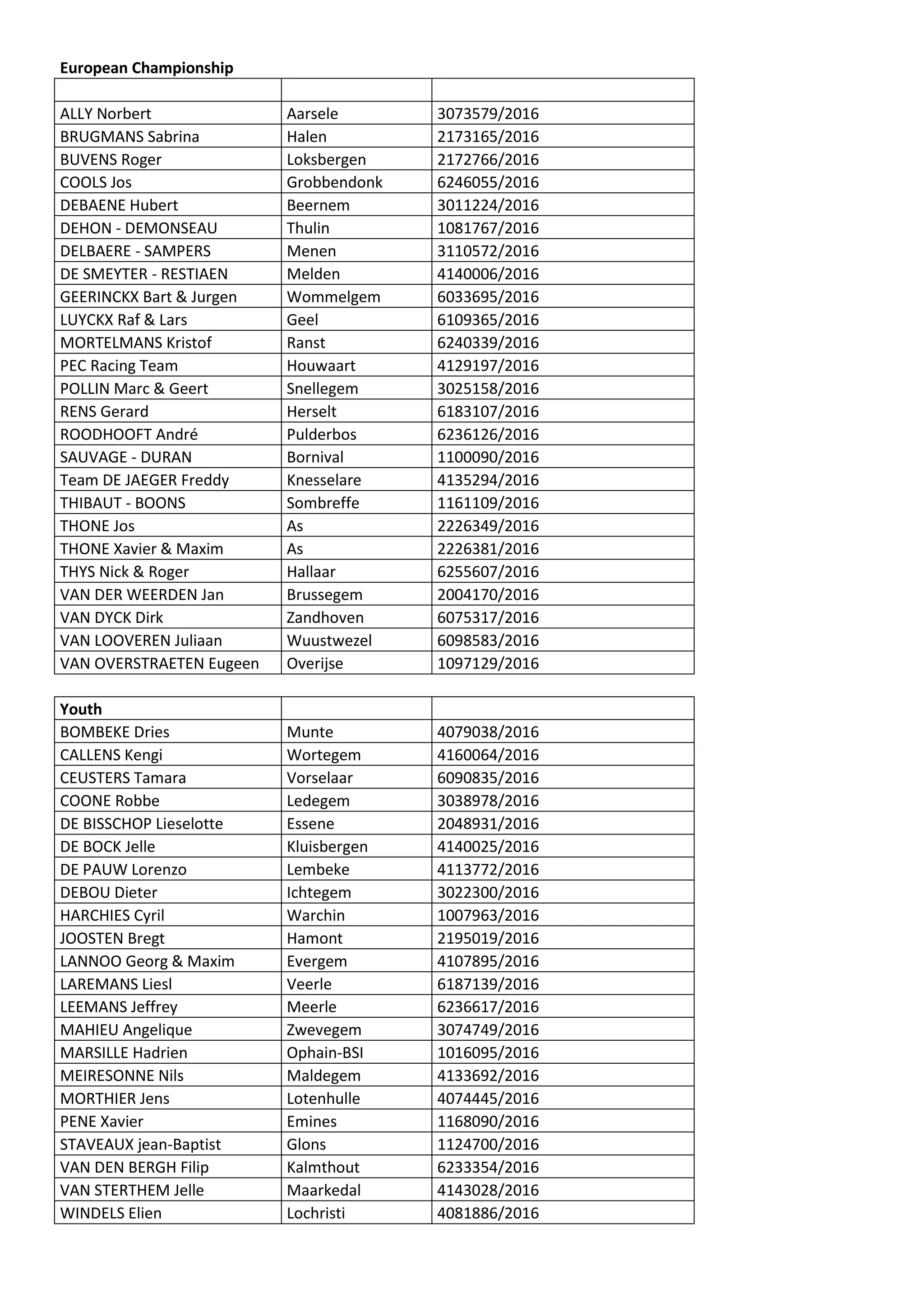 European championship | PDF