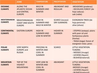 European climate and vegetation ppt | PPTX