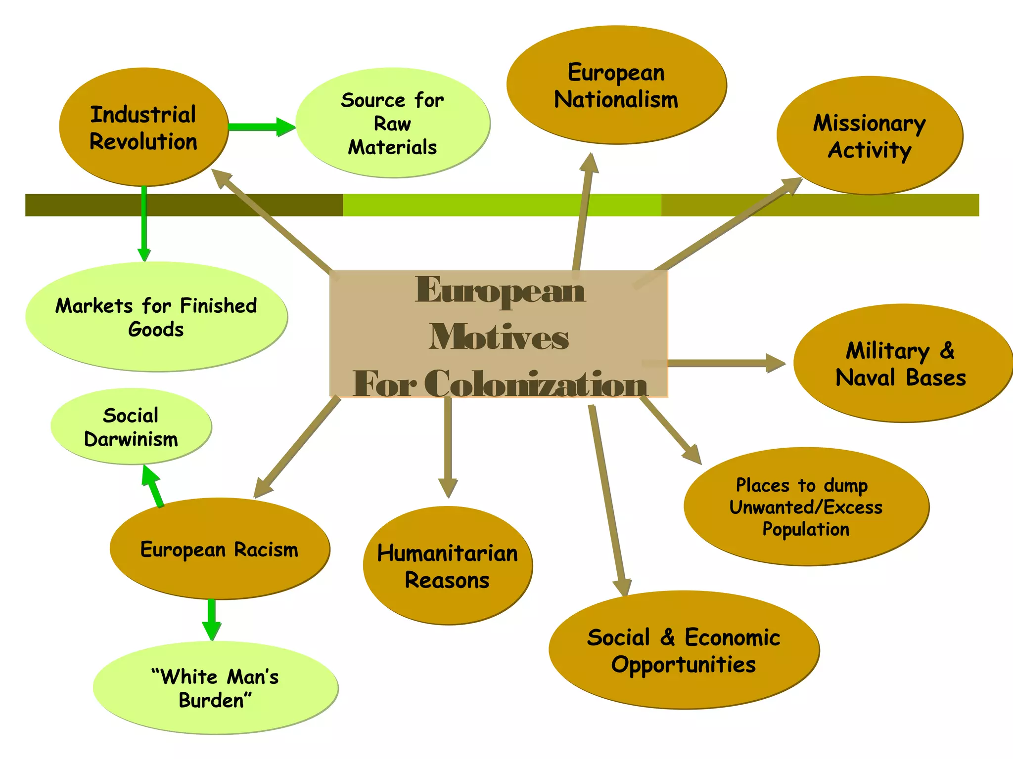 European colonization of africa | PPT