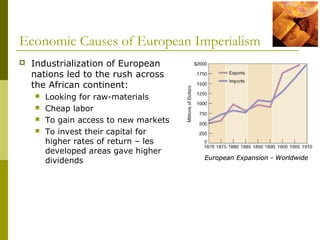 European colonization of africa | PPT
