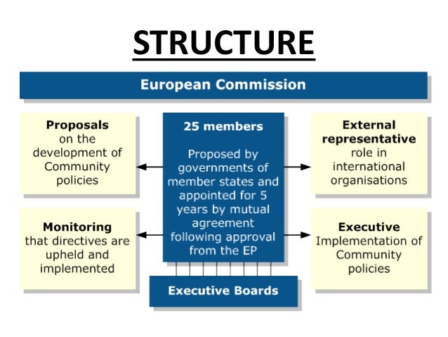 EUROPEAN COMMISSION