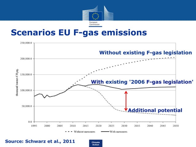 European Commission Cornelius Rhein - the new eu regulation on f-gases ...