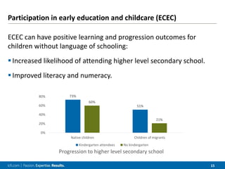 Language learning and teaching in multilingual classrooms | PPTX