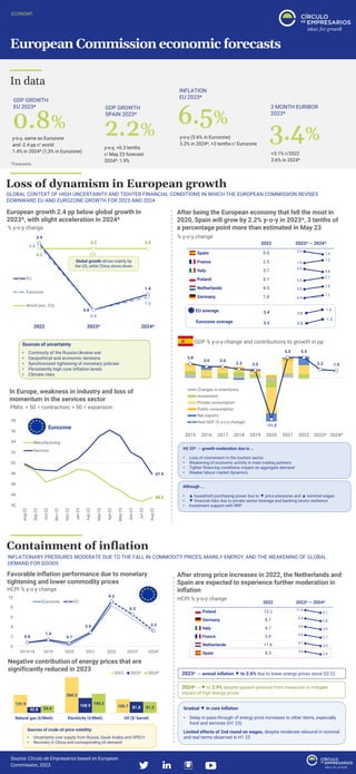 European Commission economic forecasts | PDF