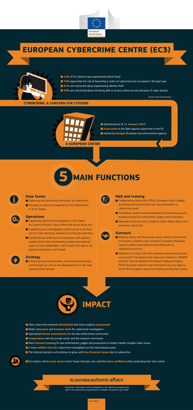 European Cyber Crime Centre EC3 | PDF