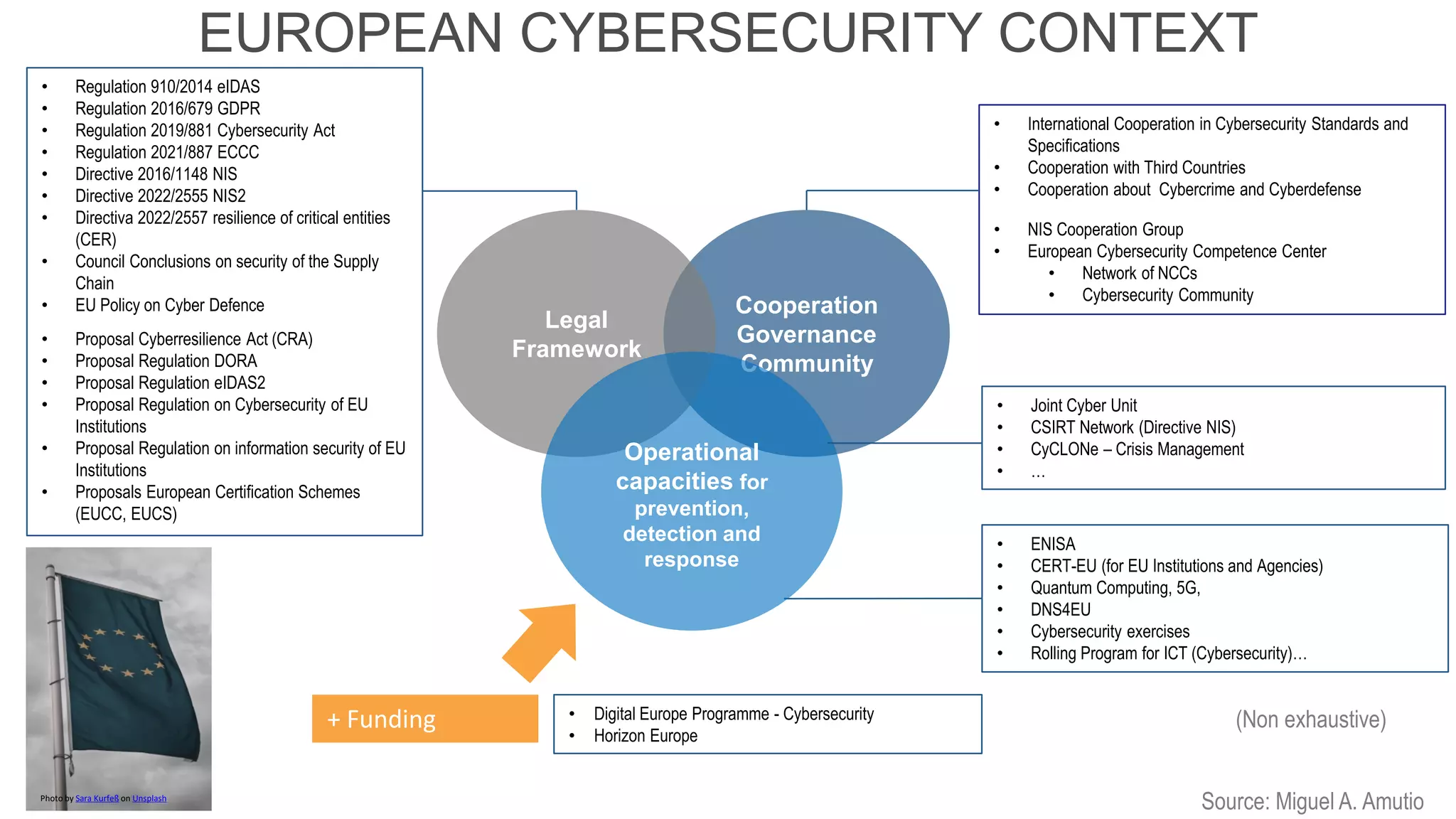 European Cybersecurity Context | PDF European Cybersecurity Context | PDF