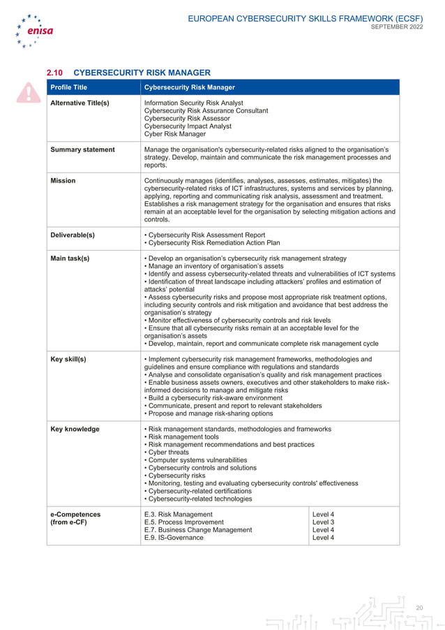 European Cybersecurity Skills Framework Role Profiles.pdf