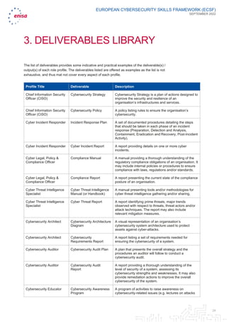 European Cybersecurity Skills Framework Role Profiles.pdf