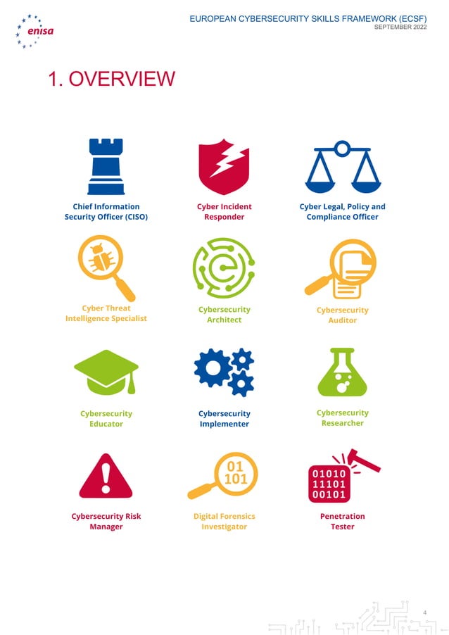 European Cybersecurity Skills Framework Role Profiles.pdf