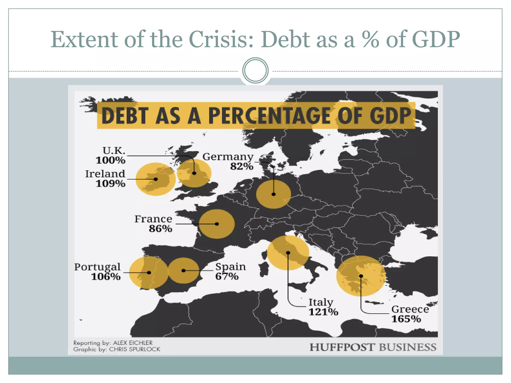European Debt Crisis | PDF