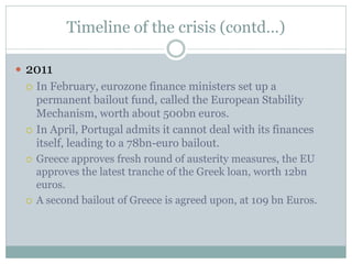 European Debt Crisis | PDF