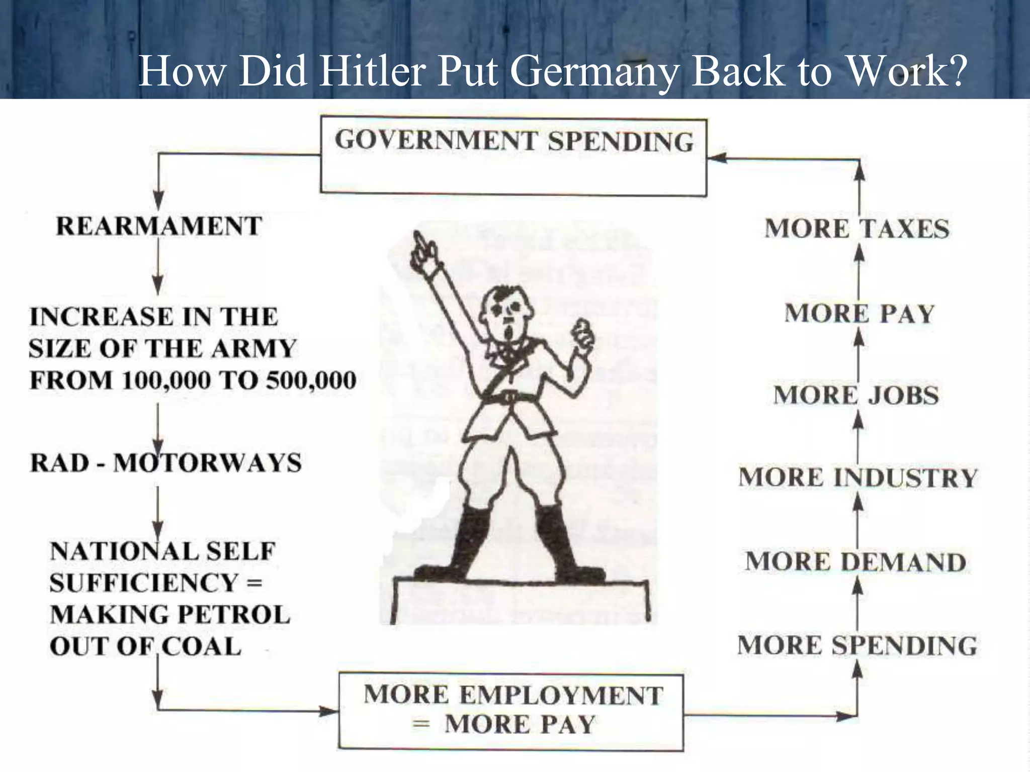 European Dictators: Mussolini, Stalin and Hitler. | PPTX