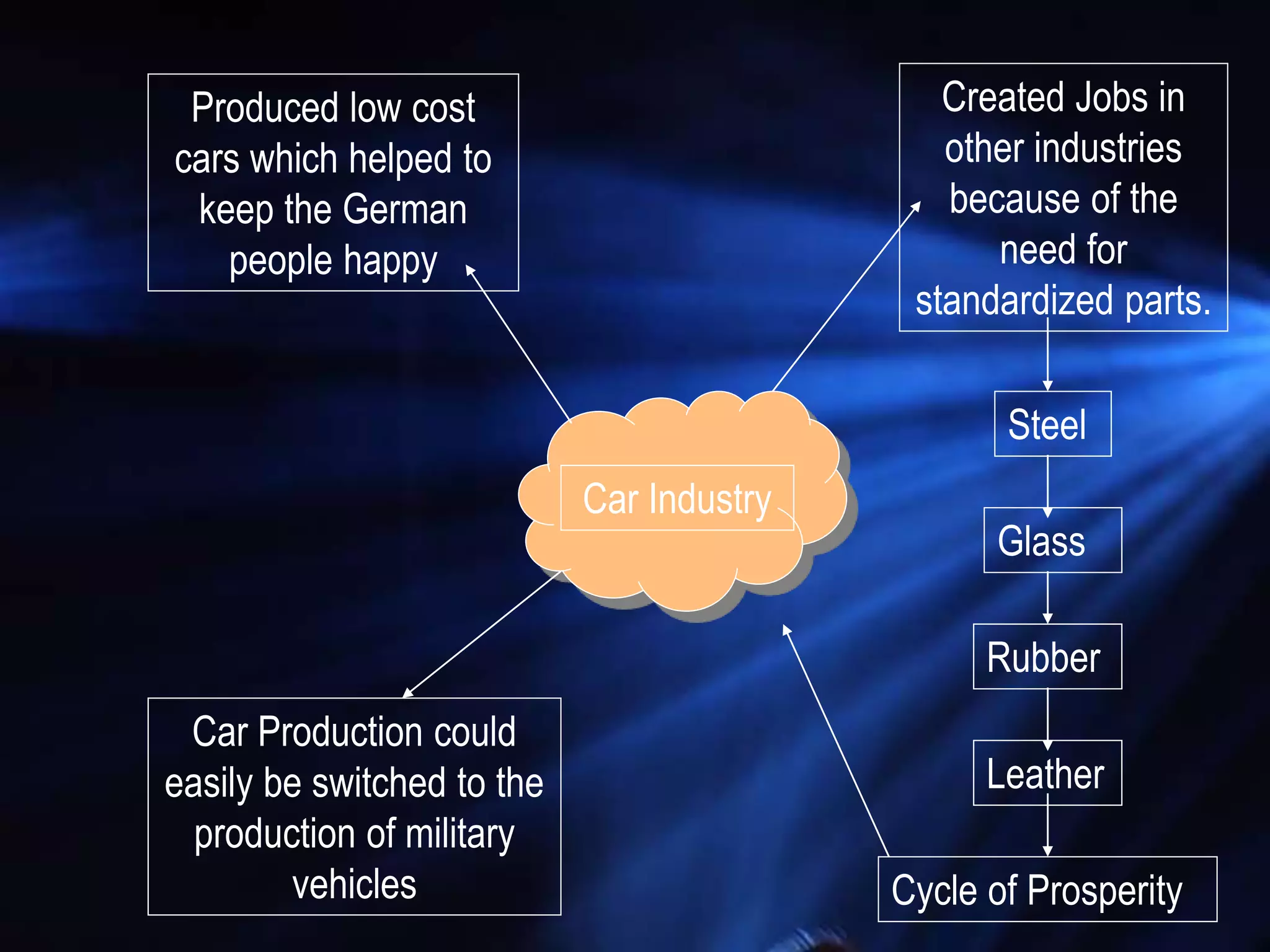 European Dictators: Mussolini, Stalin and Hitler. | PPTX