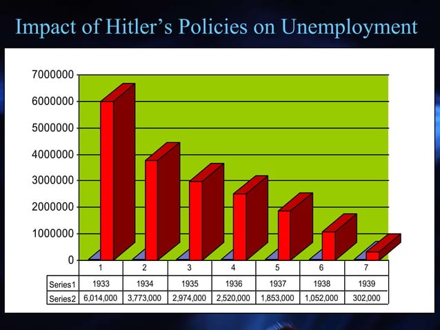 European Dictators: Mussolini, Stalin and Hitler. | PPTX