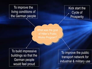 European Dictators: Mussolini, Stalin and Hitler. | PPTX