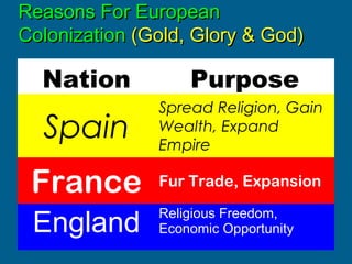 European exploration | PPT