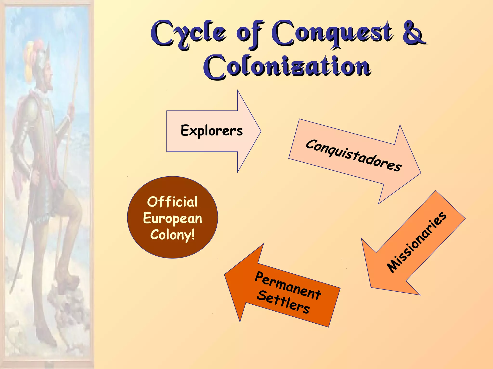 European exploration and colonization | PPT