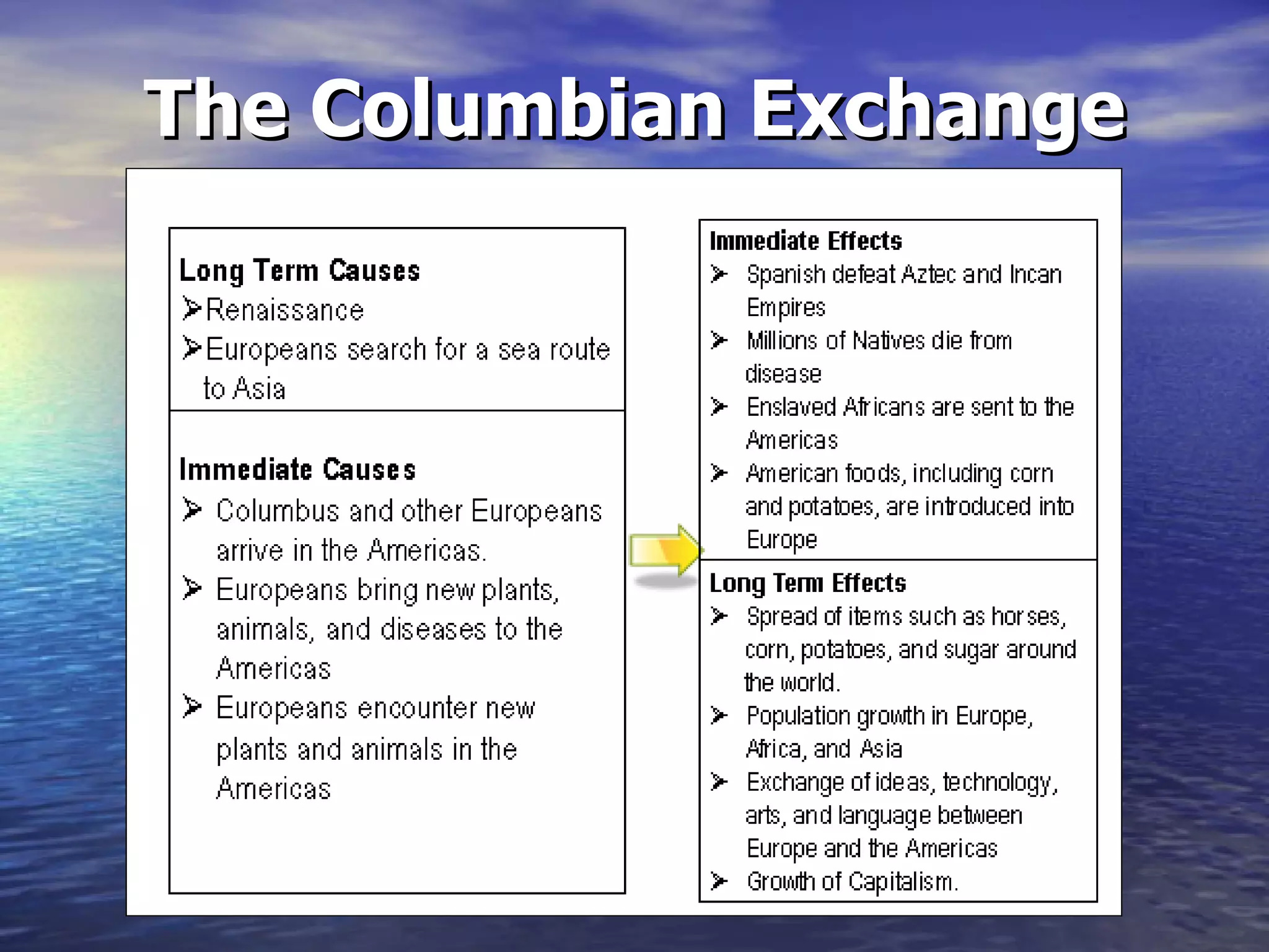 European explorers | PPT