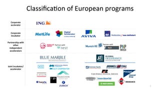 European fintech acceleration 2015 | PDF