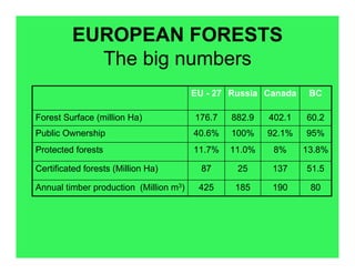 European forests a lecture on main forest types | PDF