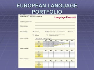 European framework and pel | PPT