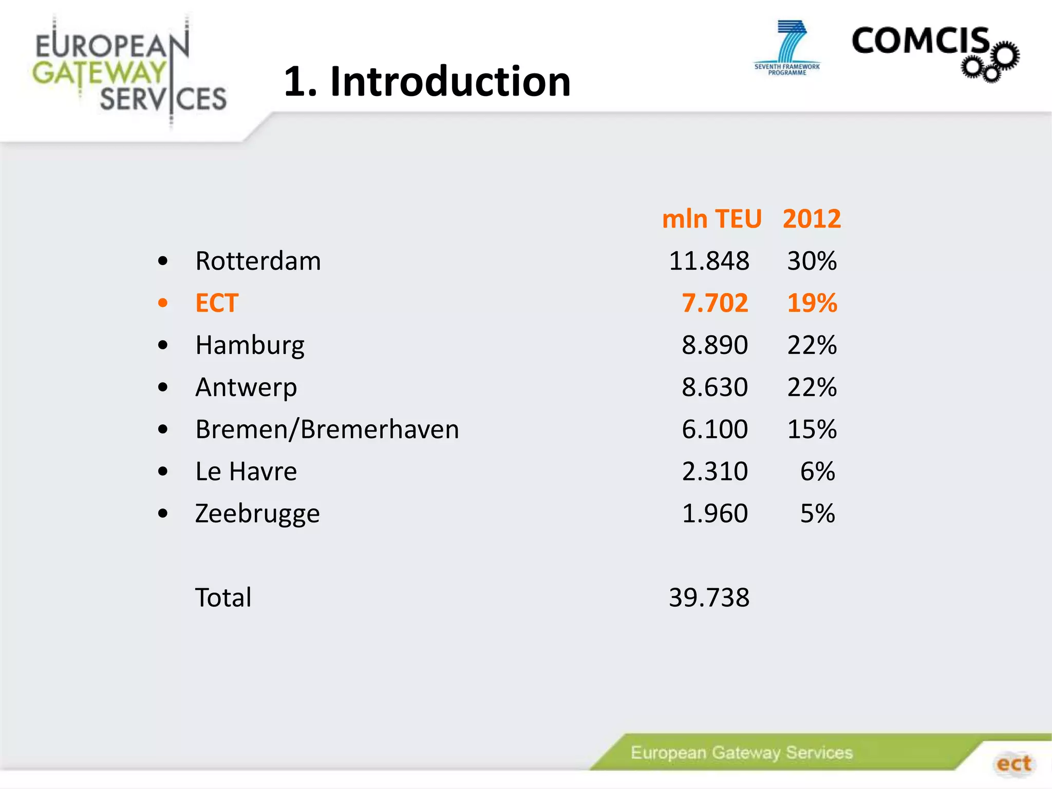 European Gateway Services.pptx