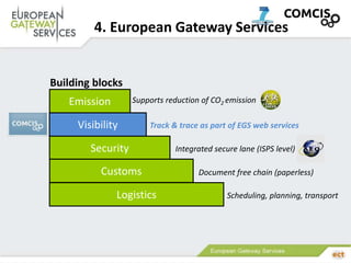 European Gateway Services.pptx