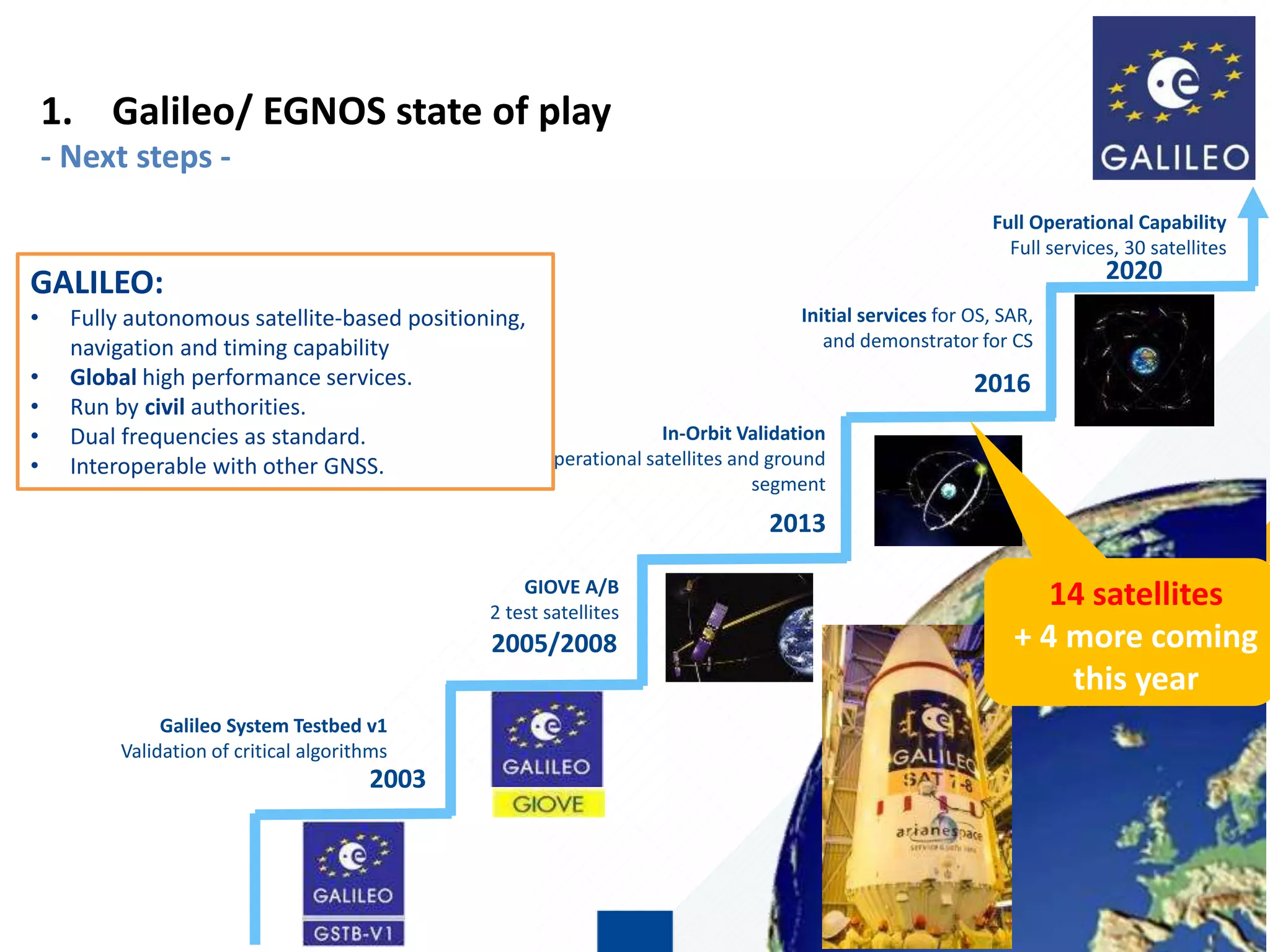European “GNSS”: status update | PPTX | Cloud Computing | Internet