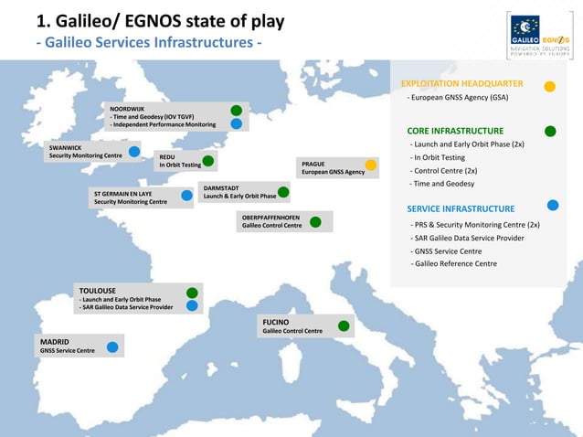 European “GNSS”: status update | PPTX | Cloud Computing | Internet