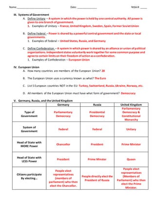 European Gov't Study Guide Key | DOC