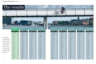 European Green City Index | PDF